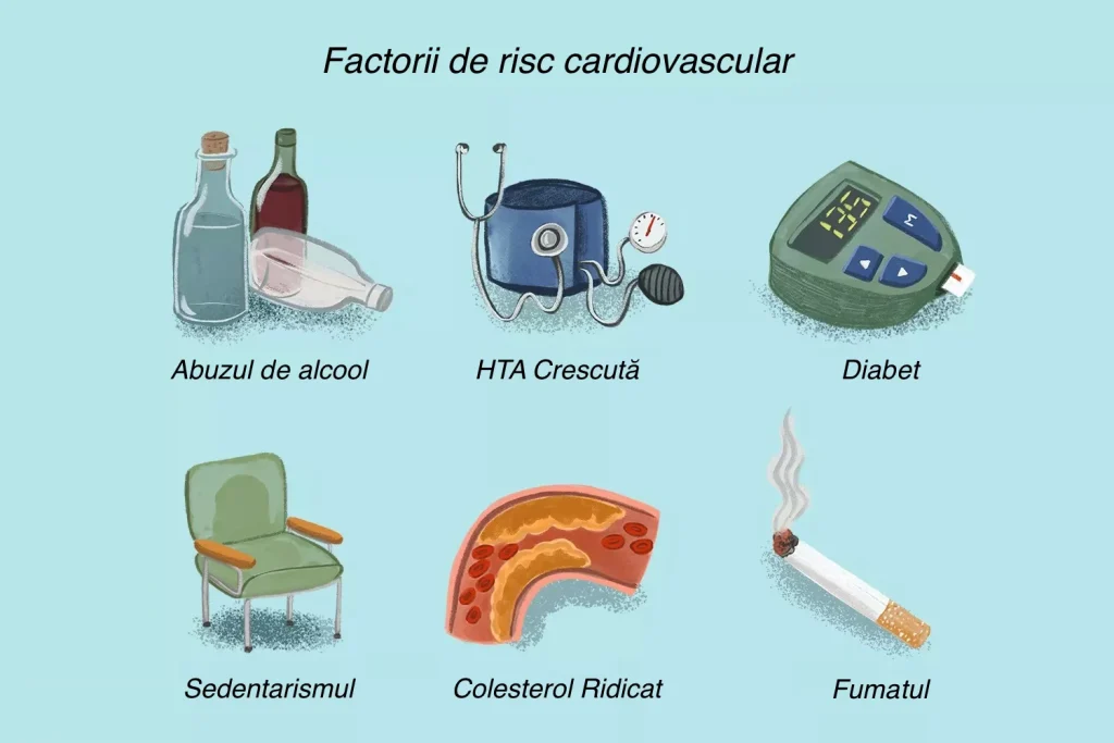 Factorii de risc cardiovascular Abest Cardio